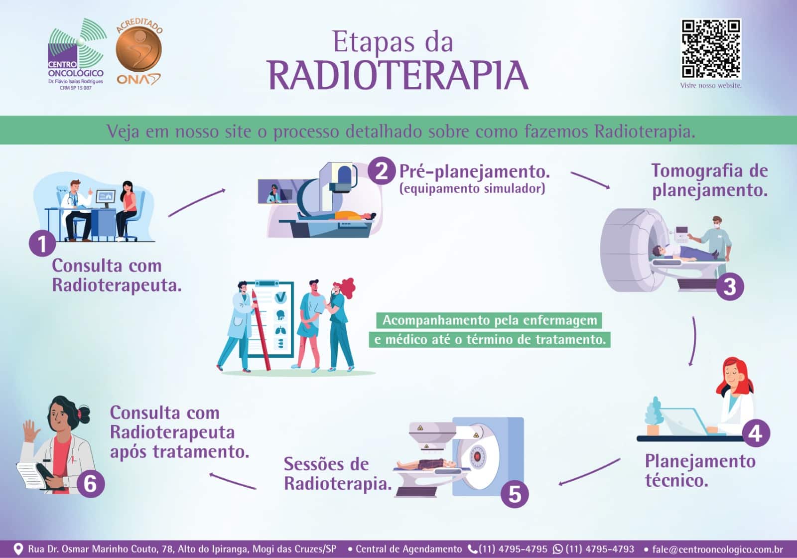 Radioterapia 3D - sessões | Centro Oncológico Mogi das Cruzes